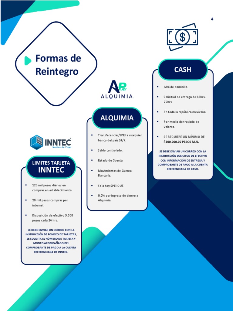 Formas Como Funciona La TPV | PDF | Bancos | Visa Inc.