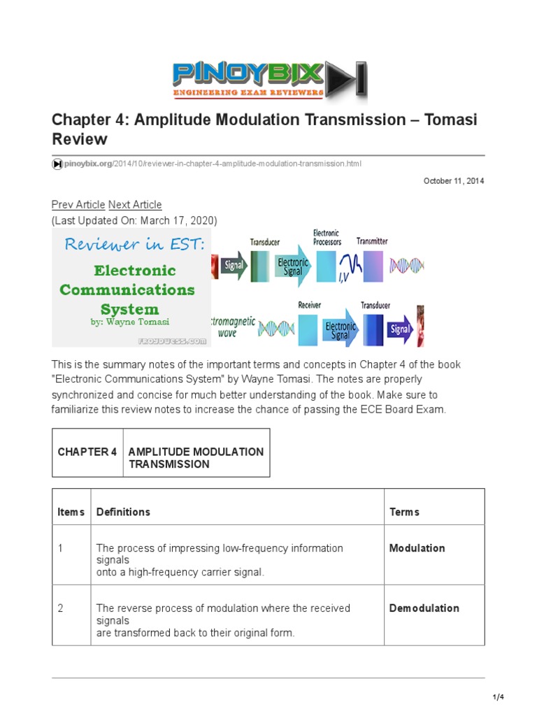 Chapter 4 Amplitude Modulation Transmission Tomasi Review Pdf Modulation Frequency Modulation