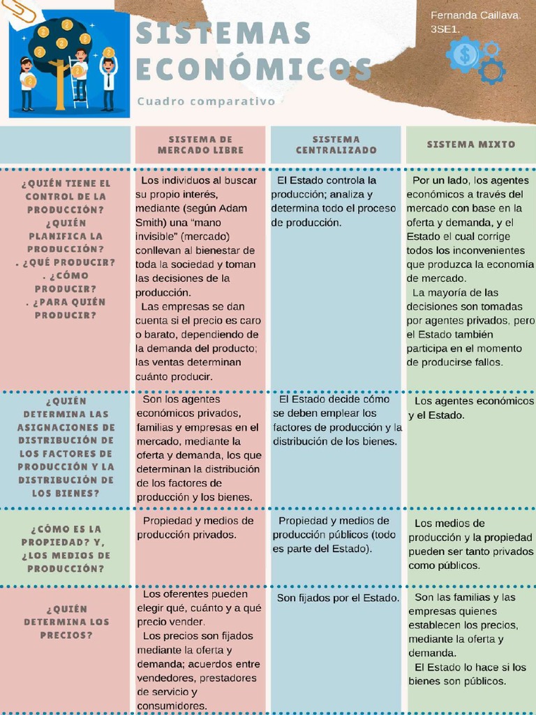 Sistemas económicos - cuadro comparativo.pdf | PDF