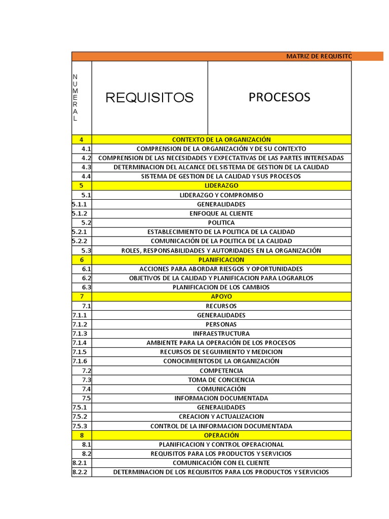 Matriz Iso 9001 2015 | PDF