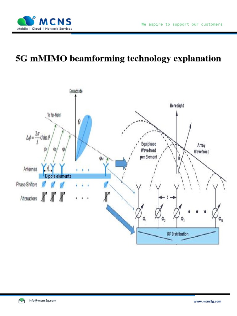 5G mMIMO Beamforming Technology Guide | PDF | Antenna (Radio) | Wireless