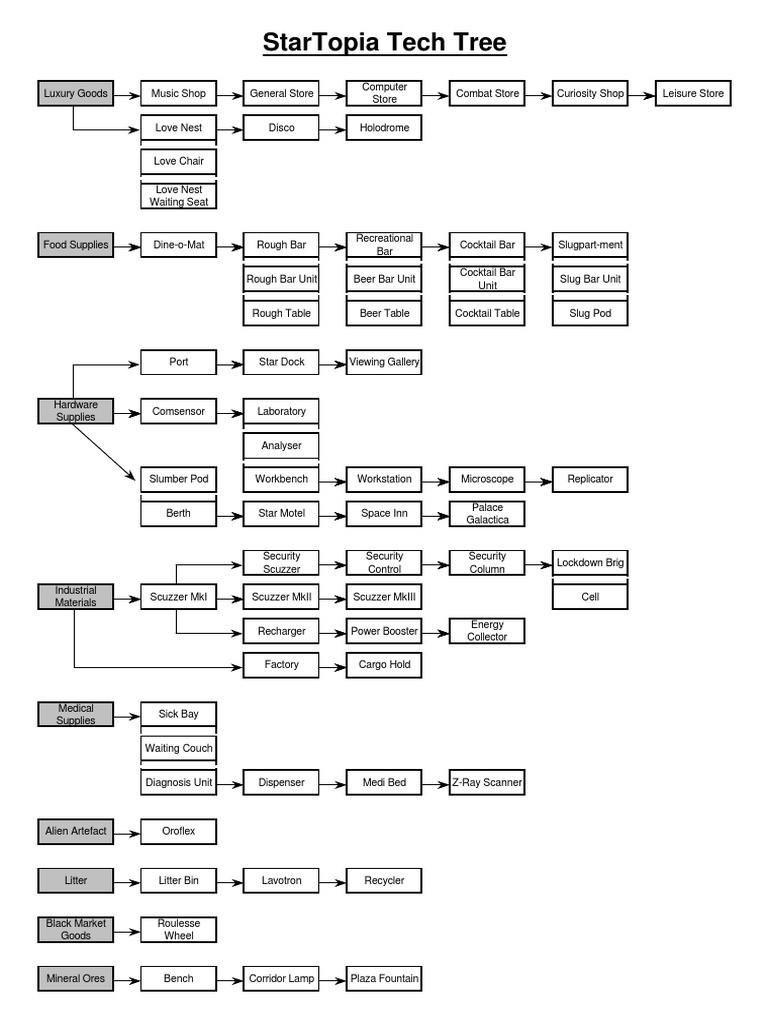 Startopia Research - Tree | PDF