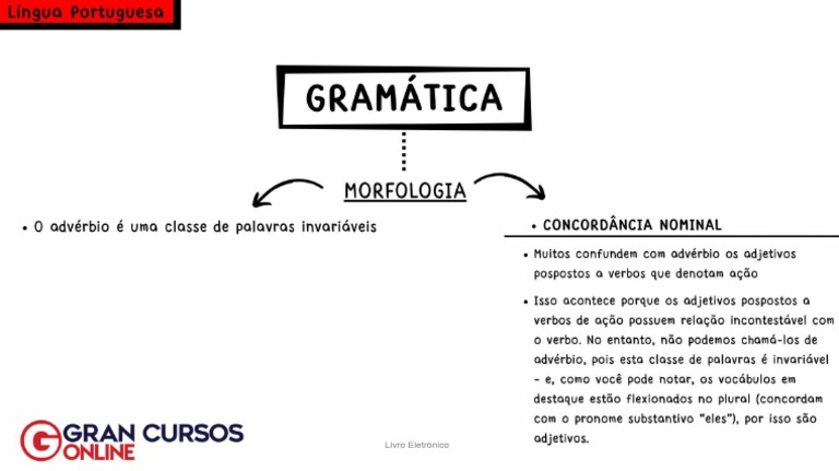 Mapa Mental Gramática | PDF