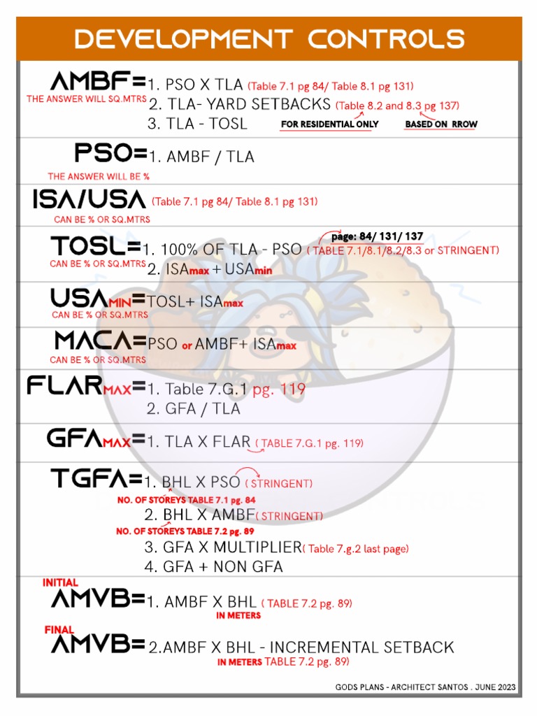 Dev Controls PDF | PDF