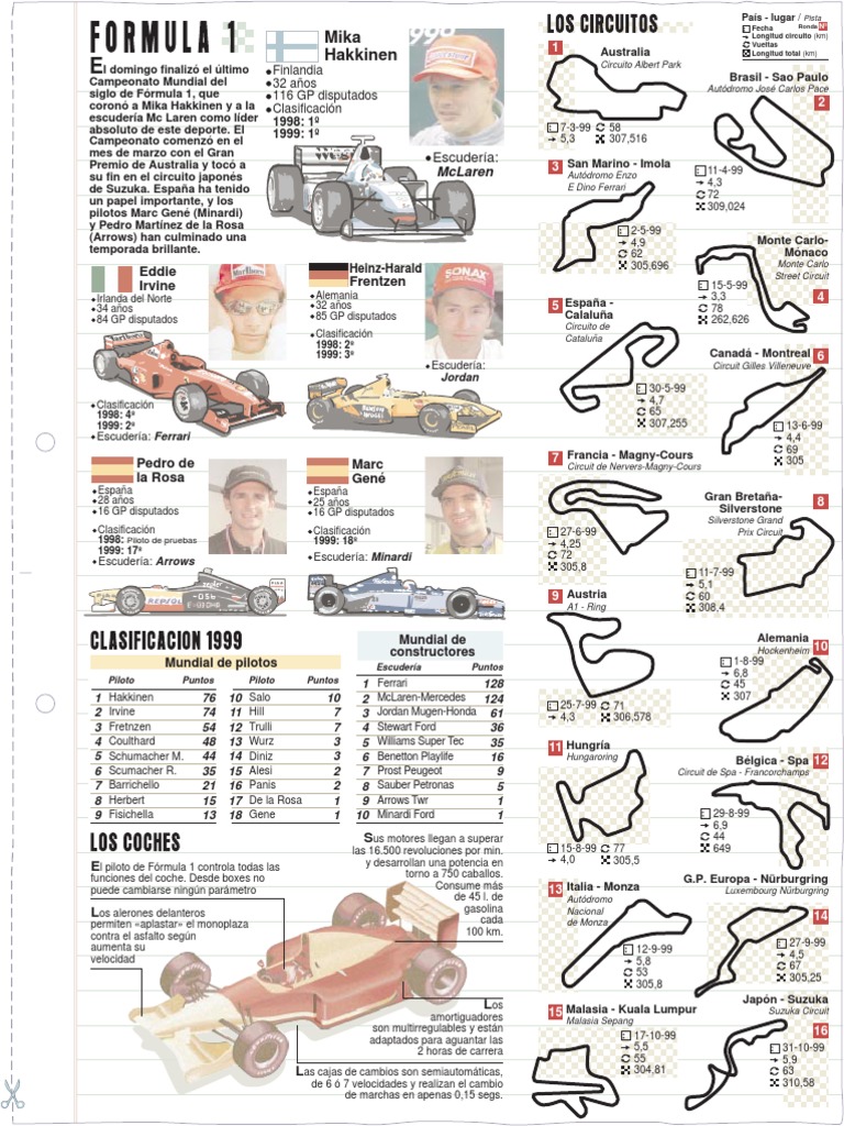 La Formula 1.pdf | PDF