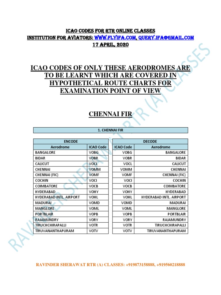 ICAO Codes for Indian Aerodromes | PDF | Aviation | Encodings