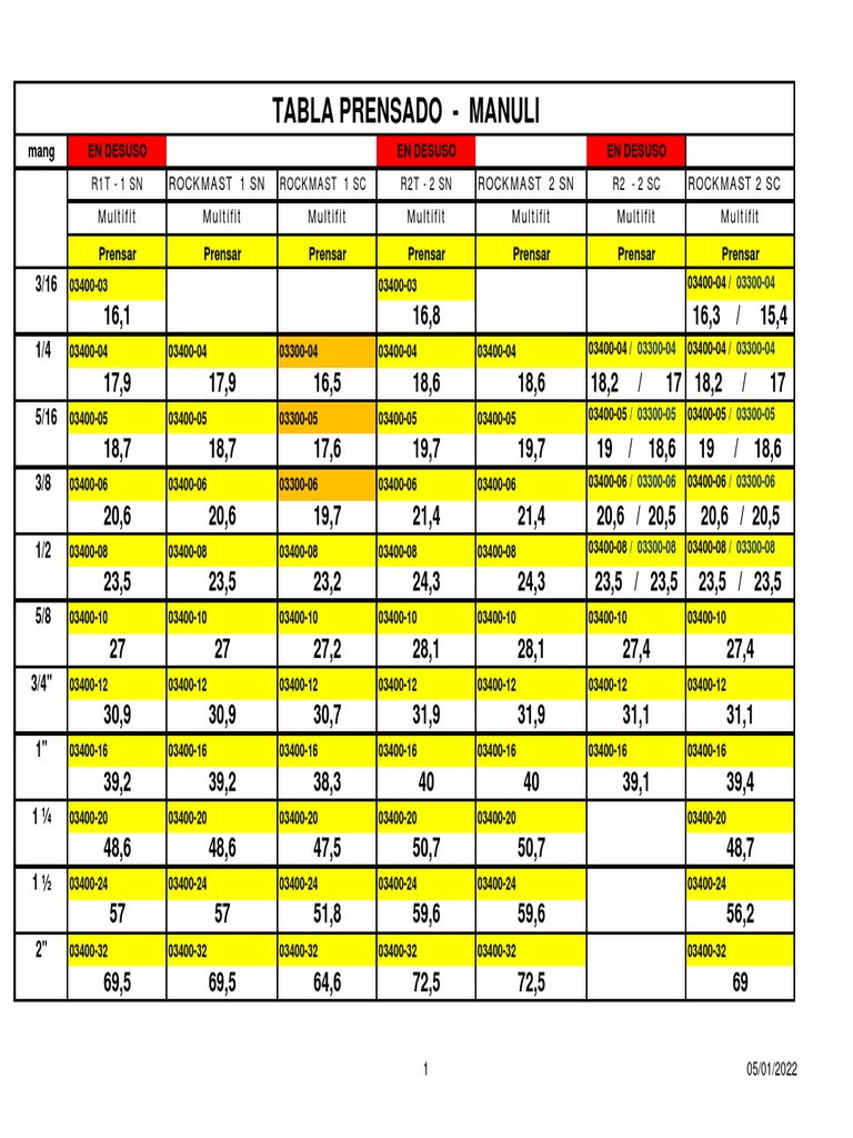 Manuli Tube Fitting and Press Sizes Chart | PDF