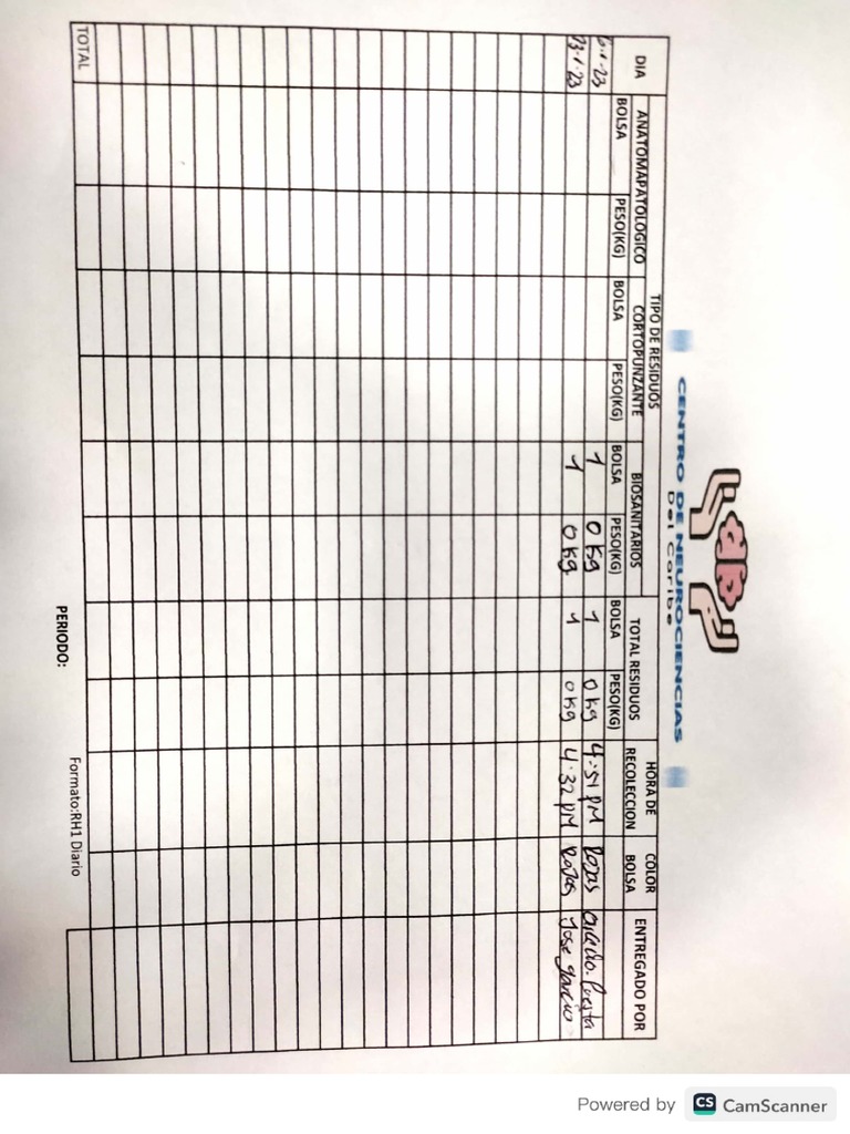 FORMATO RH1.pdf | PDF