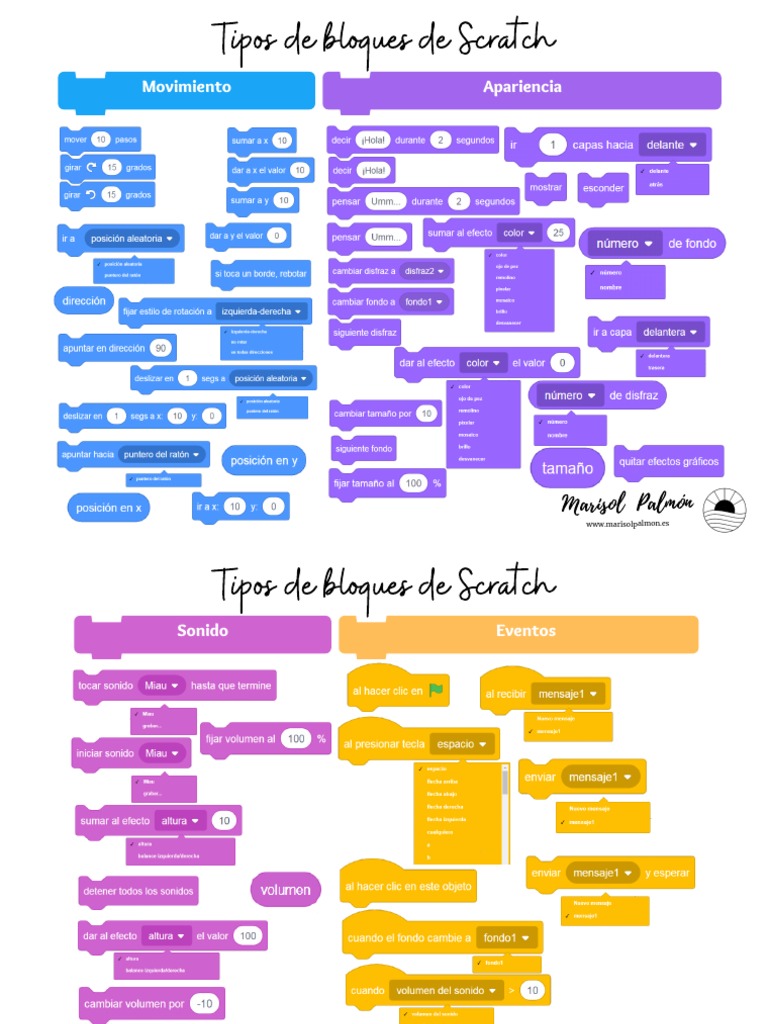 Bloques de Scratch Castellano | PDF