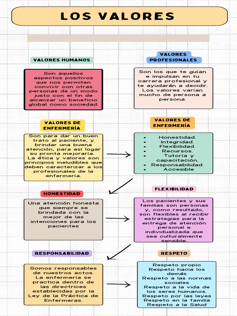 Valores Esenciales en Enfermería | PDF