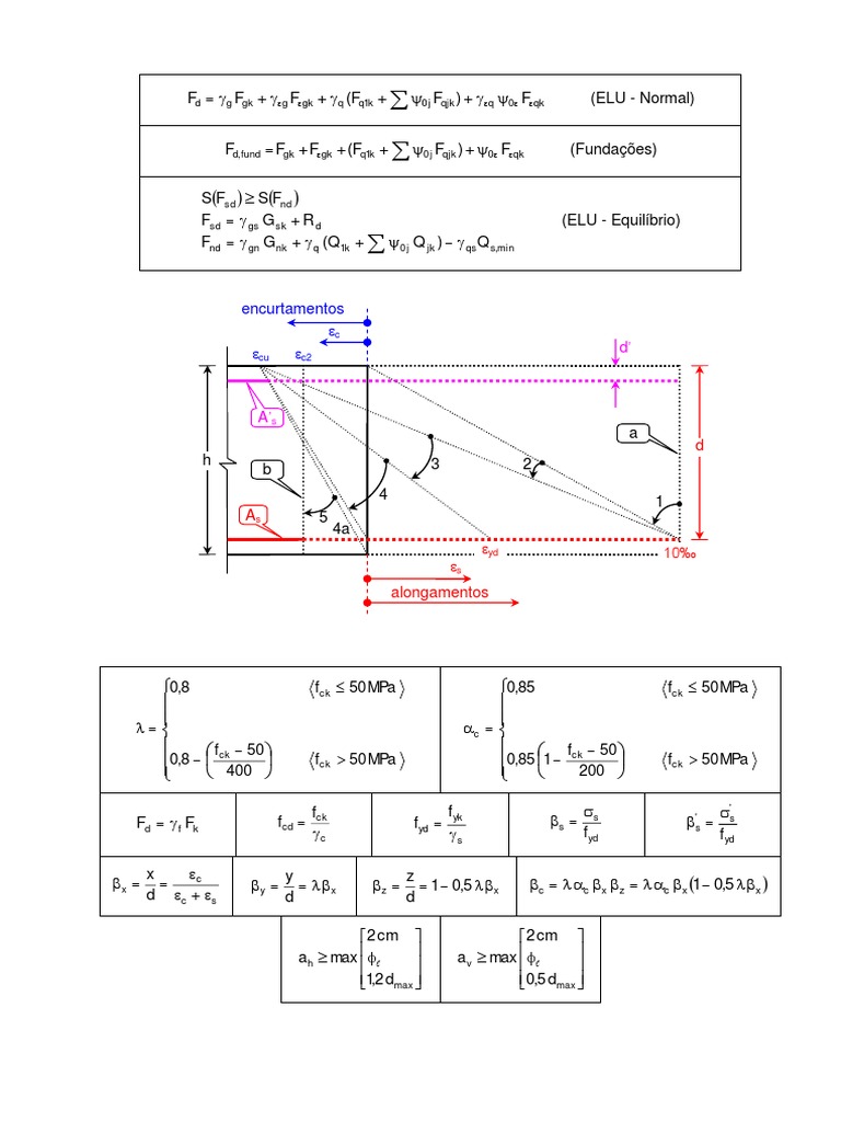 Formulario FINAL | PDF