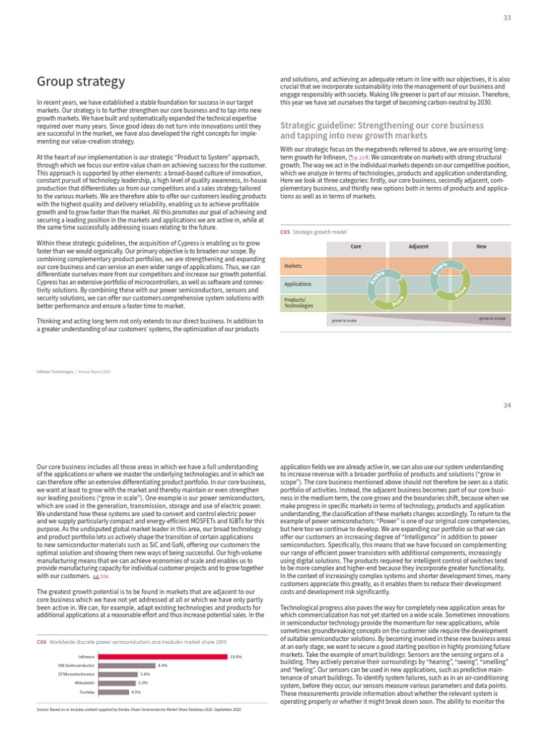 Infineon Annual Report 2020 - Group Strategy PDF | PDF | Internet Of ...