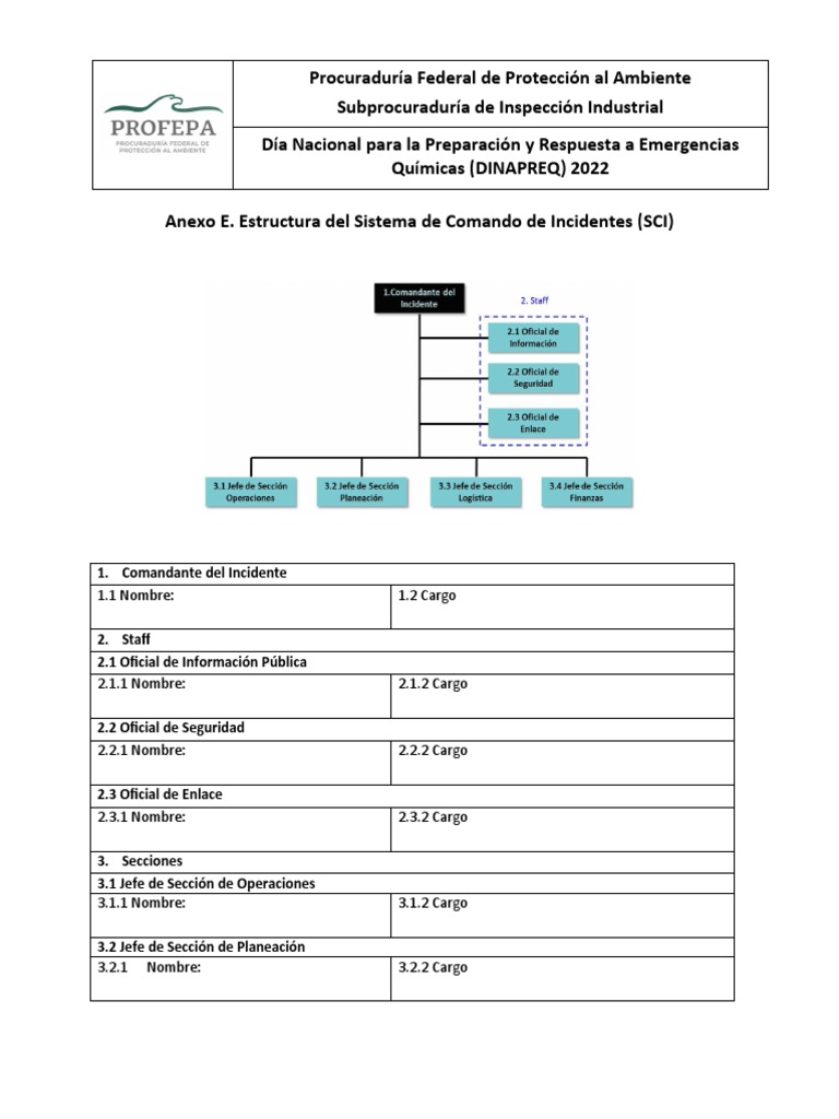 Anexo E. Estructura Del Sistema de Comando de Incidentes SCI | PDF