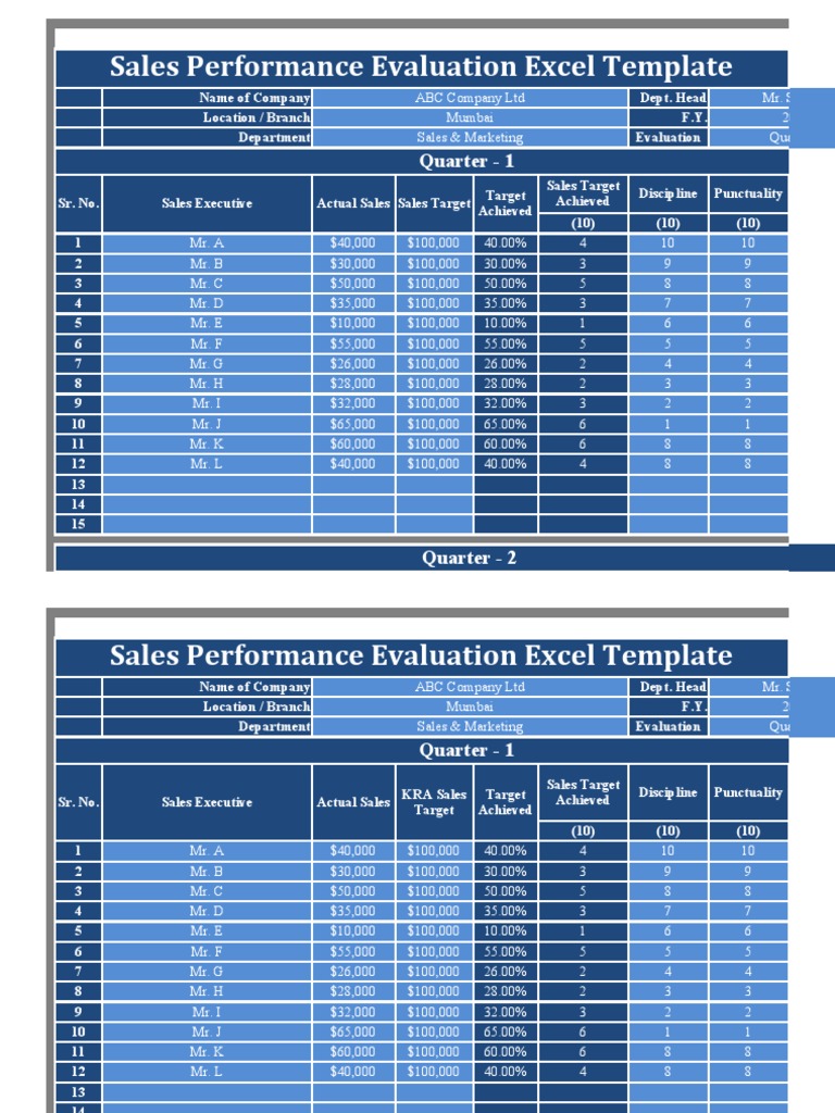 Sales Performance Evaluation Template | PDF | Law