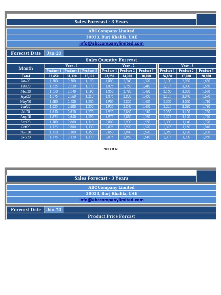 3-Year Sales Revenue Forecast Template | PDF | Revenue | Financial ...