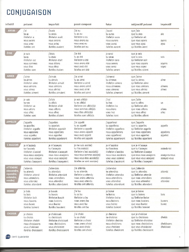 CONJUGAISON FRANÇAISE.pdf | PDF