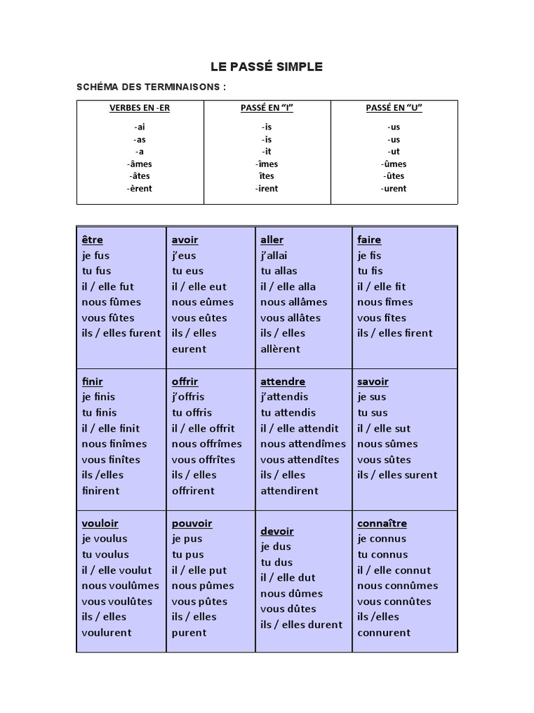 Conjugaison du passé simple en français | PDF | Arts du langage et ...