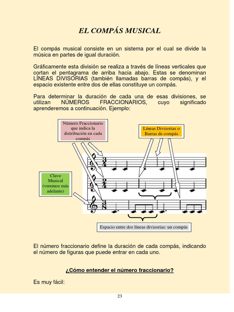 Definición y Partes del Compás Musical | PDF | Teoría musical ...