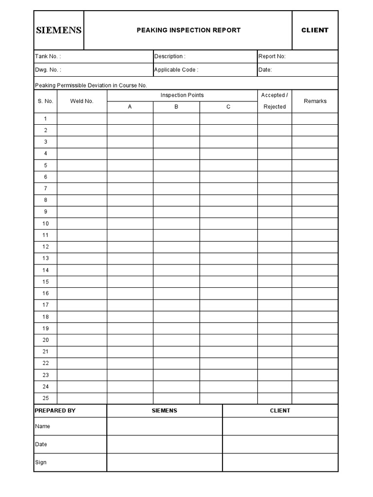 Peaking Inspection Report | PDF