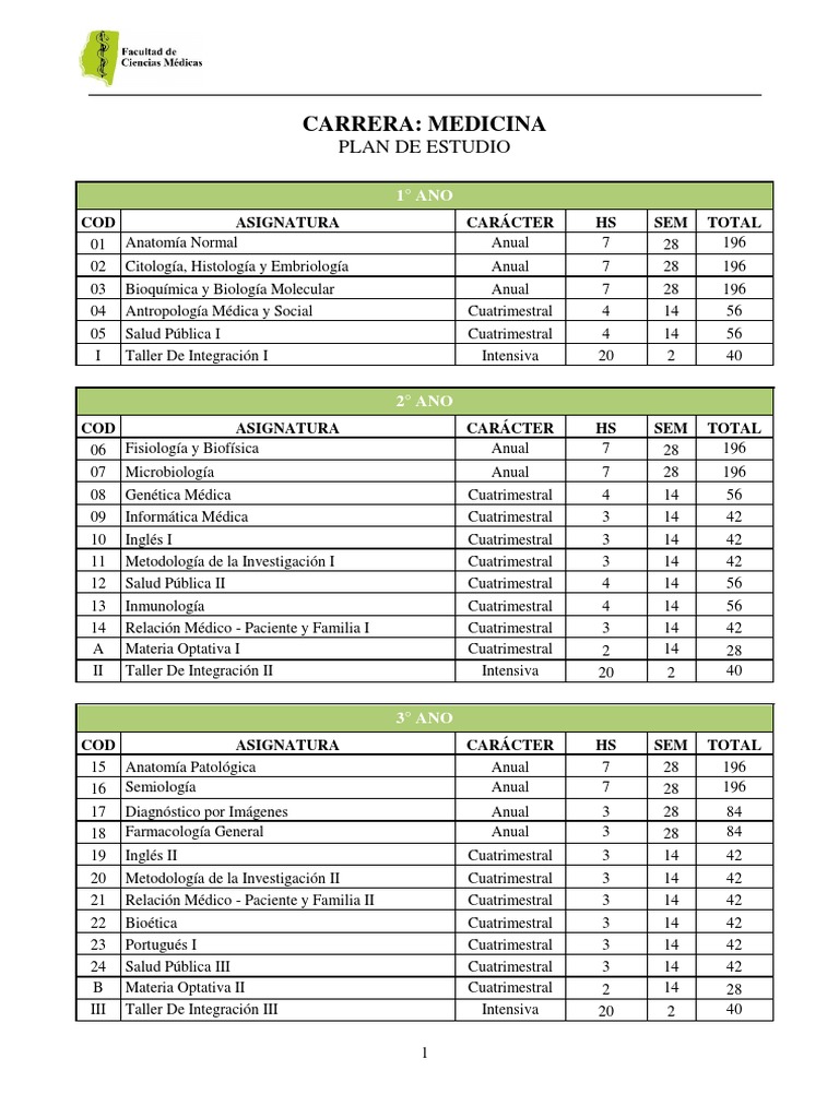 Plan - de - Estudio Medicina | PDF | Medicina CLINICA | Especialidades Medicas