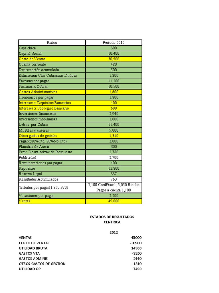 Caso Centrica EEFF | PDF | Business | Economias