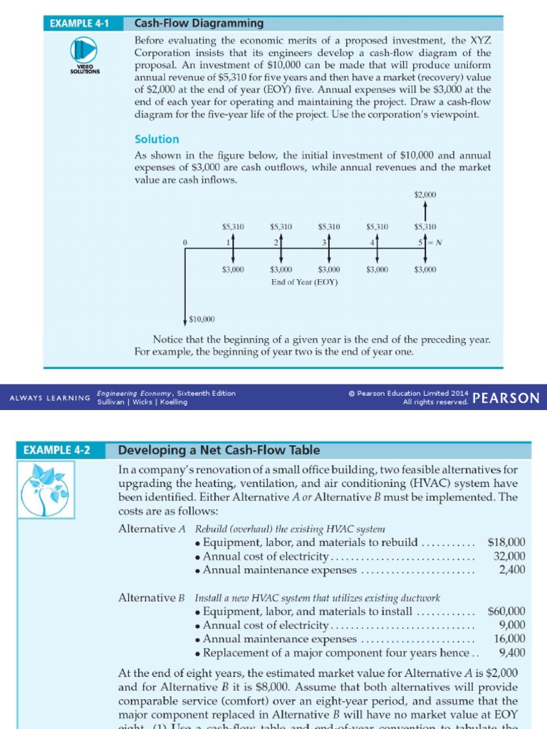 Sullivan - ch04 - Examples Updated PDF | PDF | Interest | Compound Interest