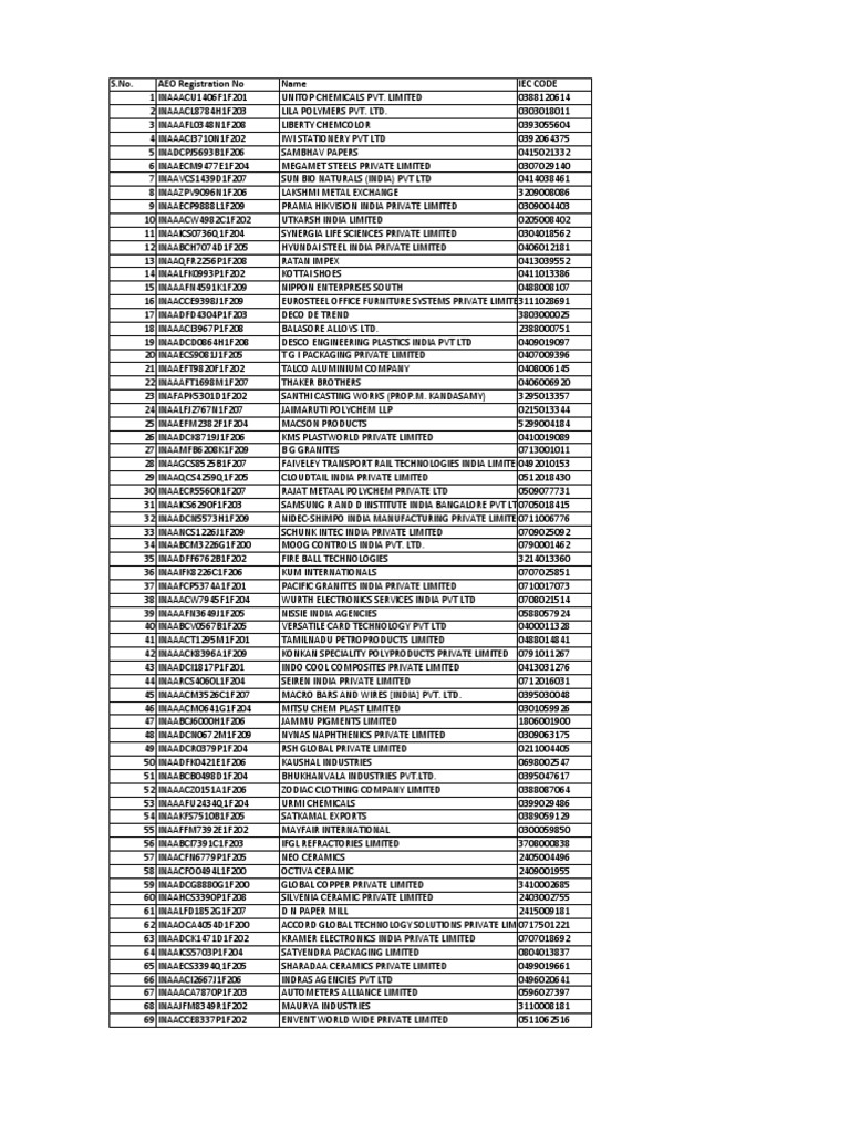 AEO Registration List of Companies | PDF | Chemical Substances ...