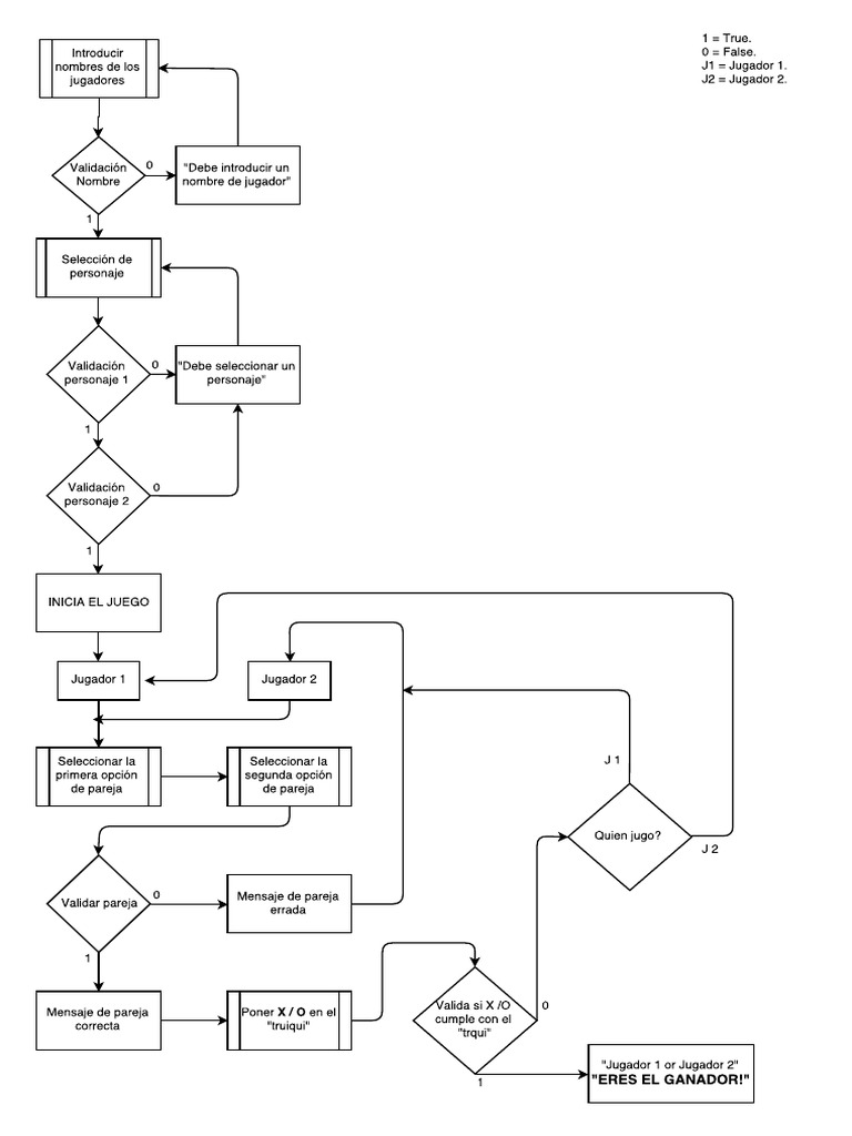 Diagrama de Flujo RCC PDF | PDF