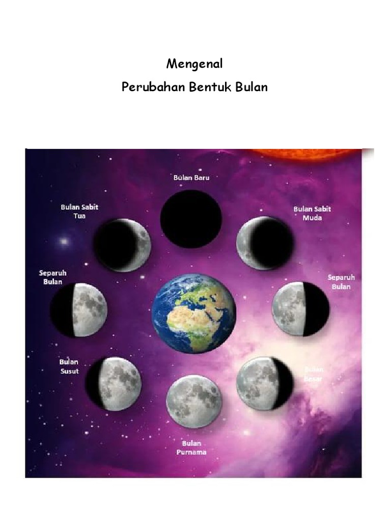 MENGENAL PERUBAHAN BENTUK BULAN | PDF
