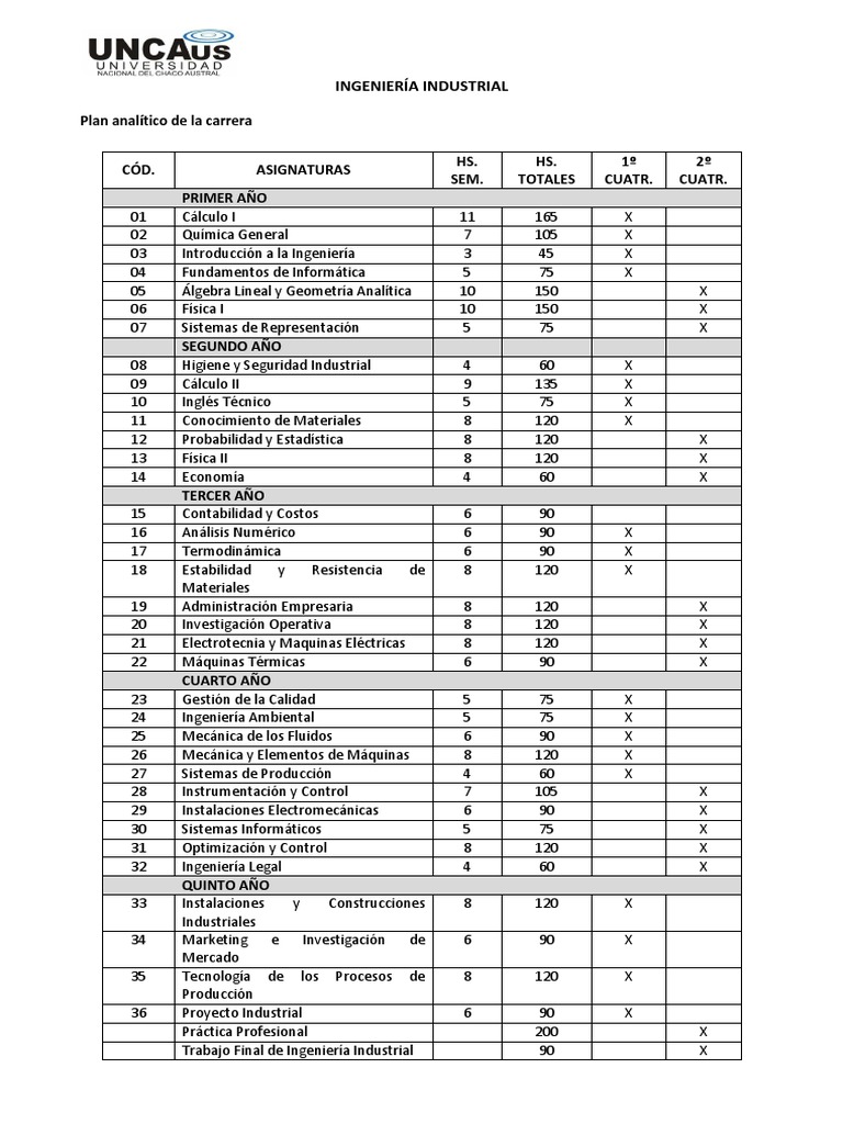 Plan de Estudios - ING INDUSTRIAL | PDF | Ingeniería | Ingeniería Industrial