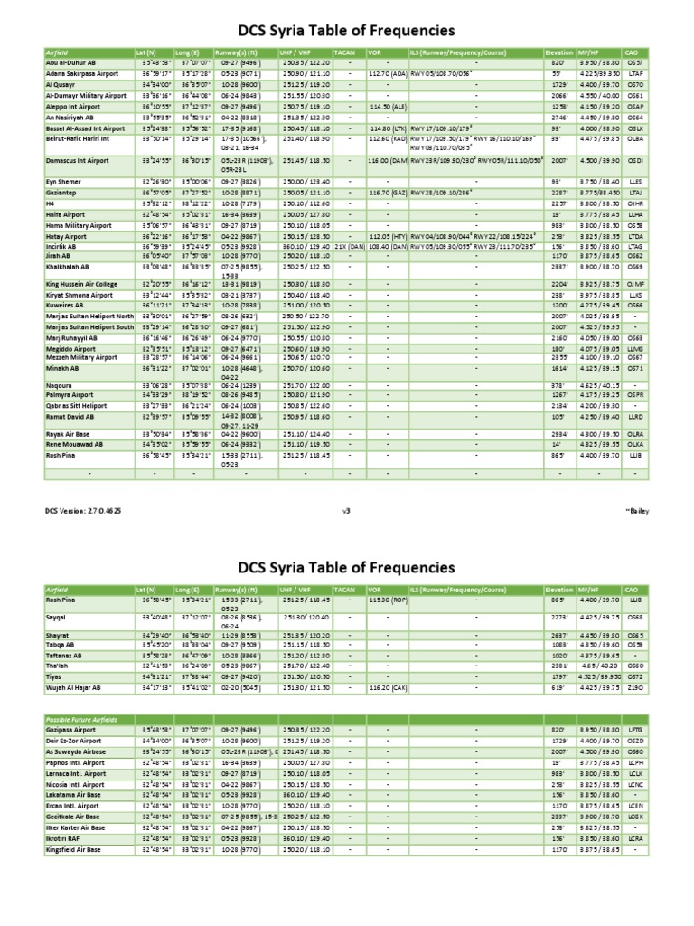 DCS Syria Frequency Table | PDF | Radio Spectrum | Avionics