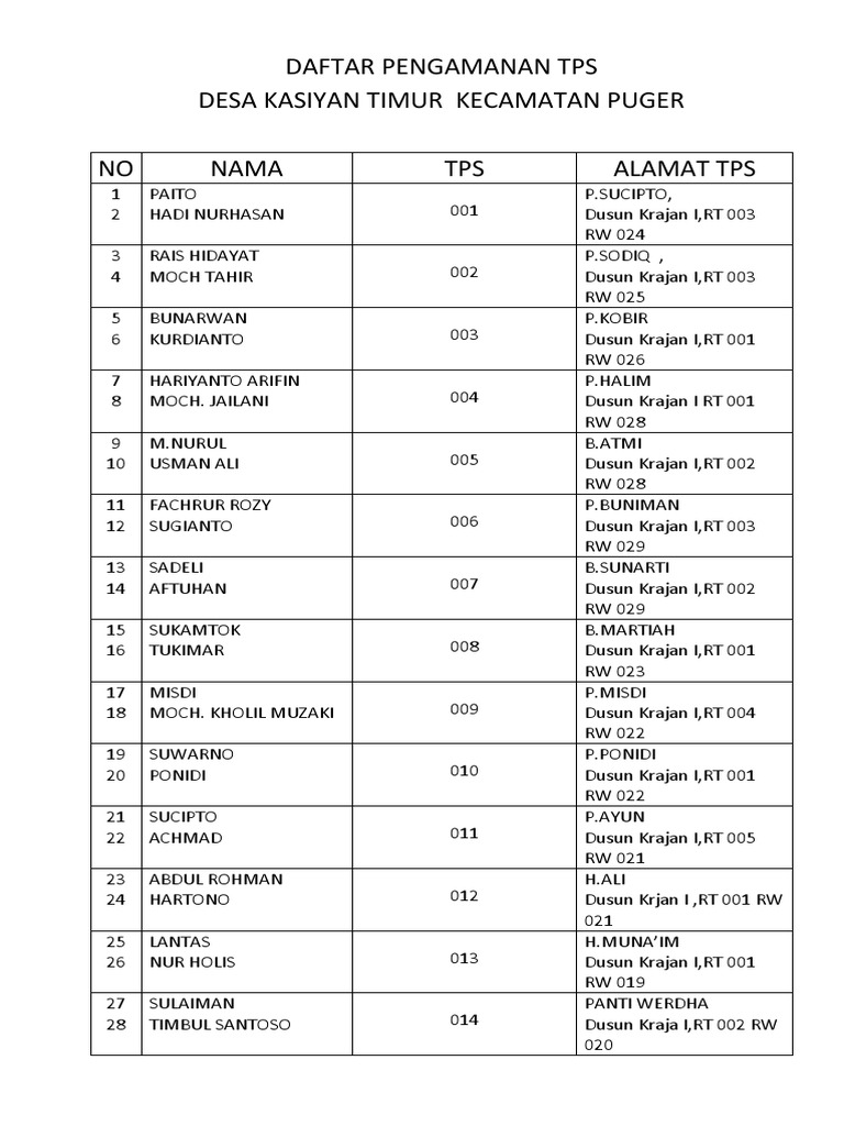 Daftar Pengamanan TPS | PDF