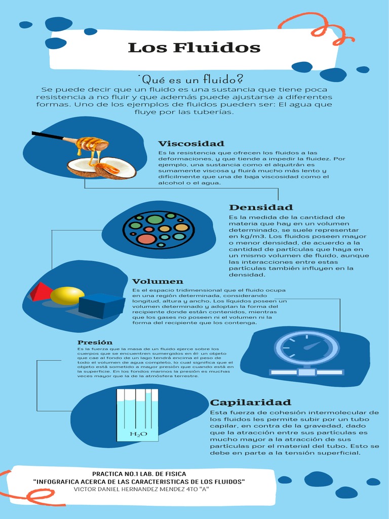 Infografía Los Fluidos | Descargar gratis PDF | Viscosidad | Fluido