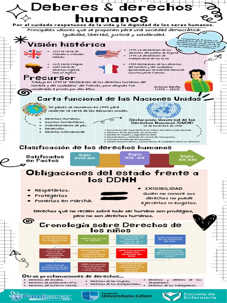 Deberes y Derechos Humanos y de La Salud PDF | PDF | Derechos humanos | Seguridad Social