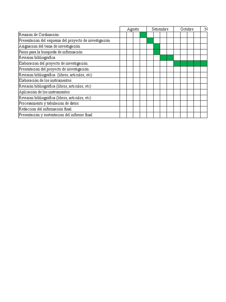 Ejemplo de Cronograma | PDF