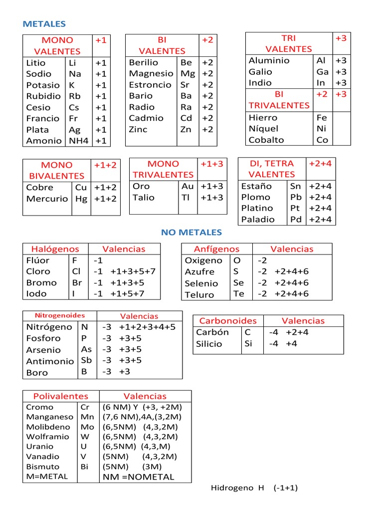 Tabla de Valencia | PDF