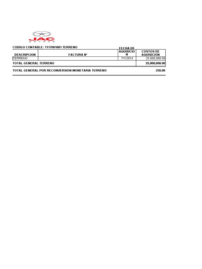 Actualizacion de Inventarios Repuestos Inpc Jac Barinas Red Jac | PDF ...
