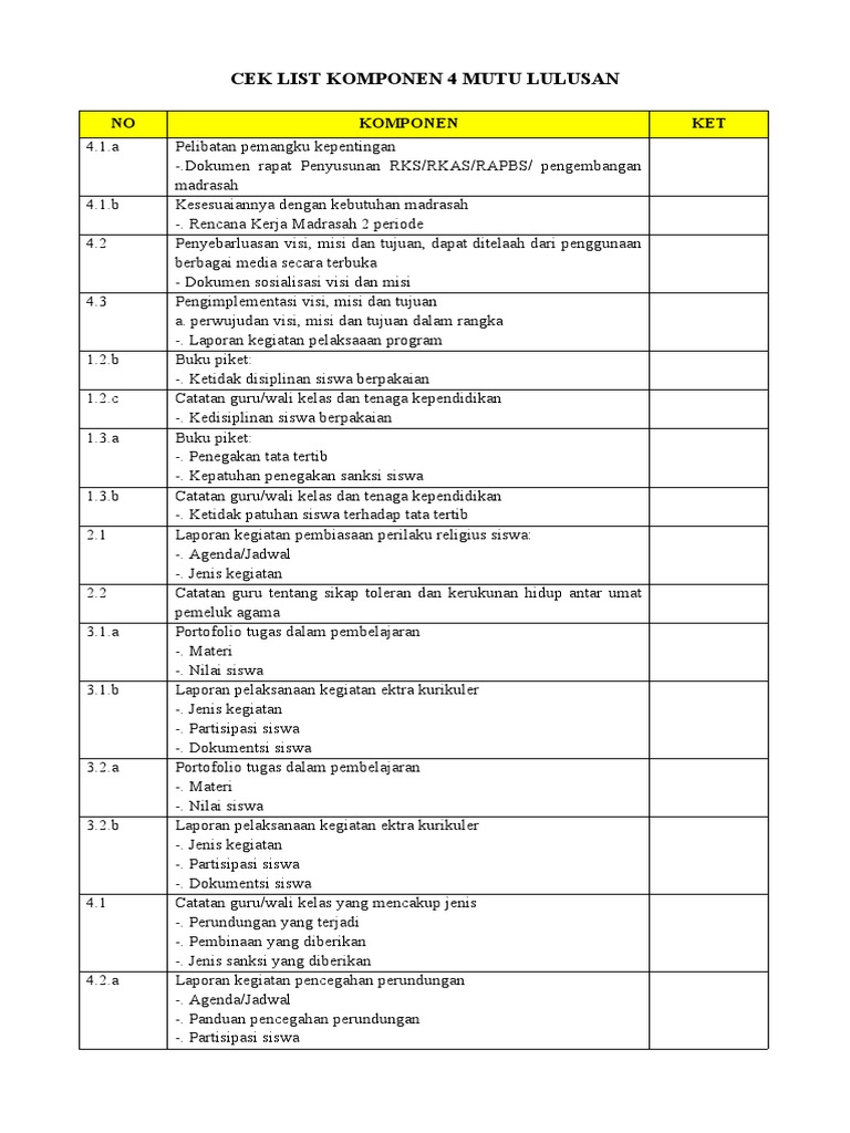 Cek List Komponen 1 Mutu Lulusan | PDF