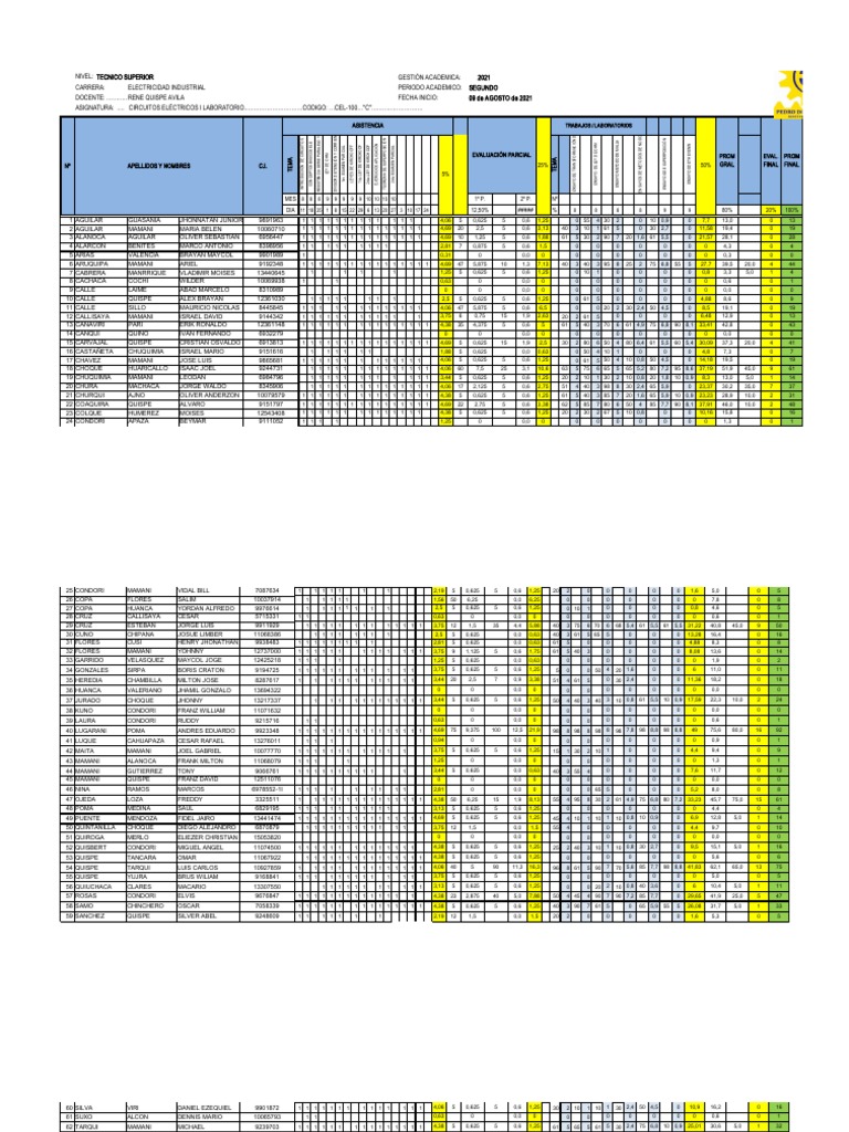 Nota Final CEL 100 | PDF | Electromagnetismo | Materiales