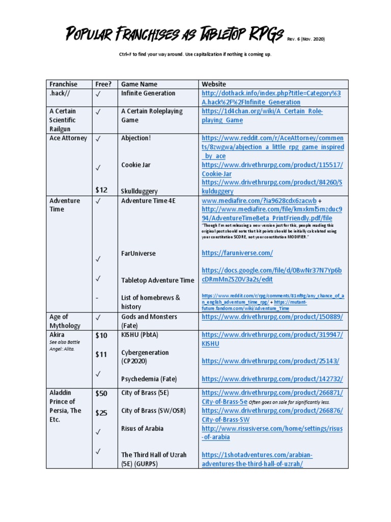 Popular Franchises As Tabletop RPGS: Franchise Free? Game Name Website | Download Free PDF ...