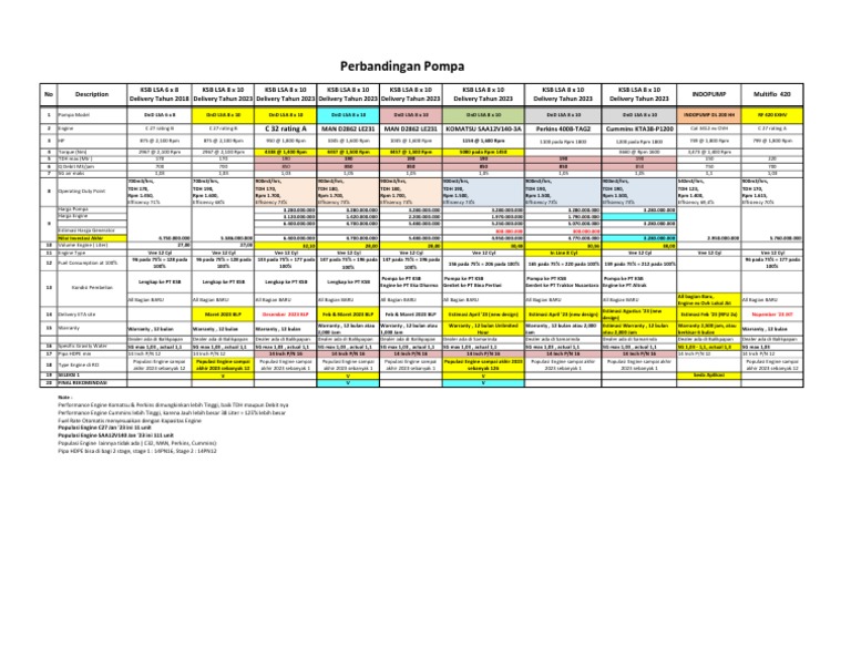 Spesifikasi dan Harga Pompa Multiflo 420 | PDF