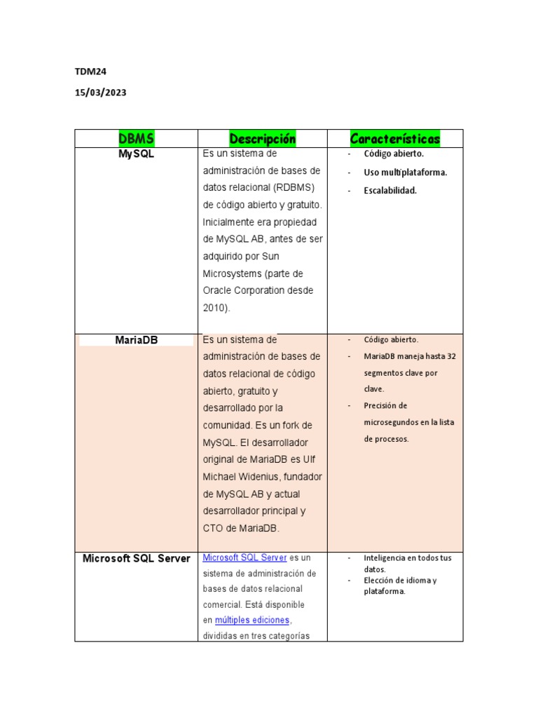 Comparativa de DBMS: MySQL, MariaDB y más | PDF | Mi sql | Gestión de datos