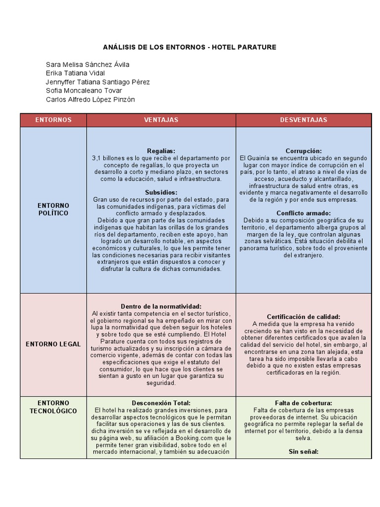 Taller Pensamiento - Entornos Hotel Parature | Descargar gratis PDF ...