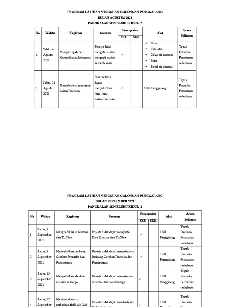 Program Mingguan Penggalang SDN Blukid 2 21-22 | PDF