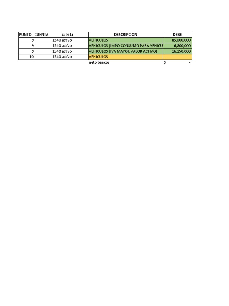 Saldos Iniciales para Utilizar en Cont. Finan.V | PDF | Estado de ...