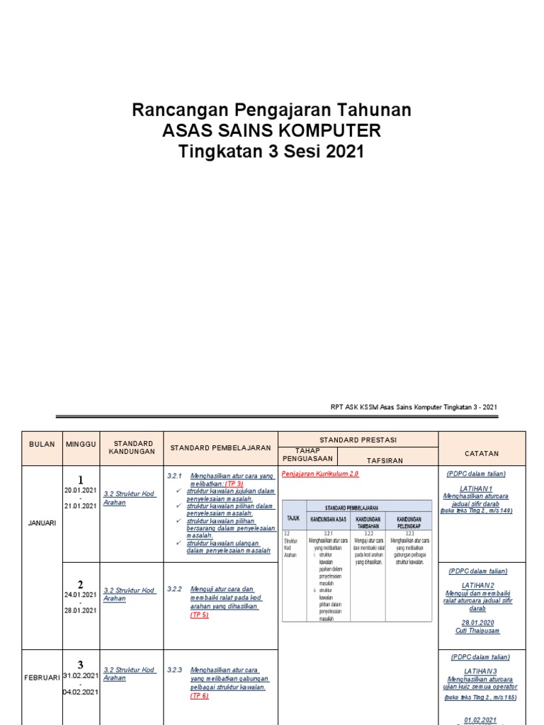 RPT Ask Tingkatan 3 2021 | PDF