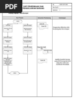 Form Pengambilan Barang Dari Gudang | PDF | Pengelolaan Keuangan & Uang ...