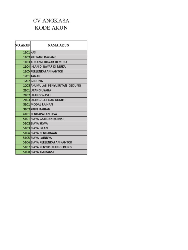 CV Angkasa Gita | PDF