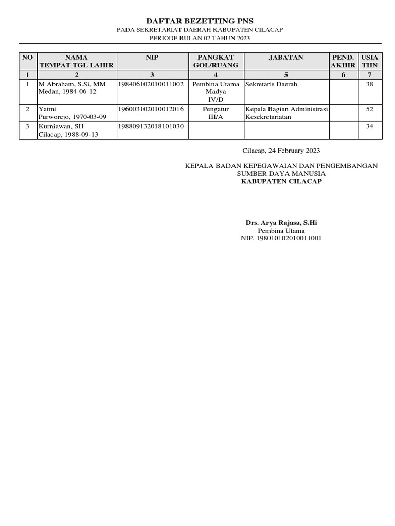 Bezetting 1 24022023 PDF | PDF