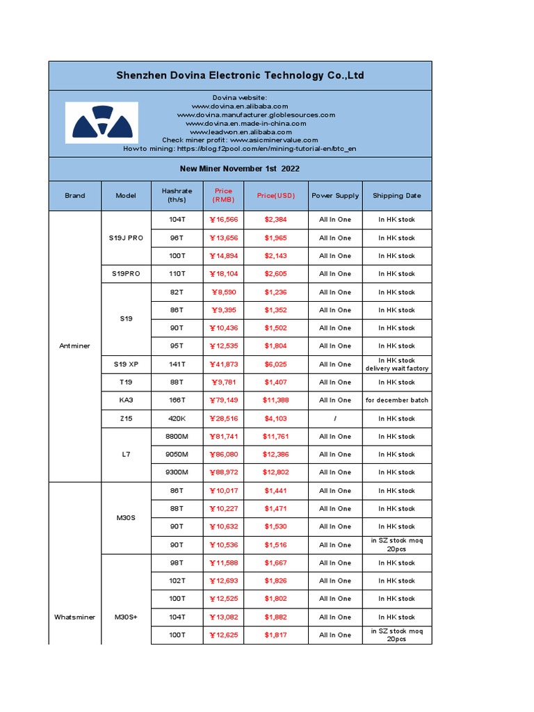 1101 Dovina Asicminer Update Daily List PDF | PDF | Computer Hardware ...
